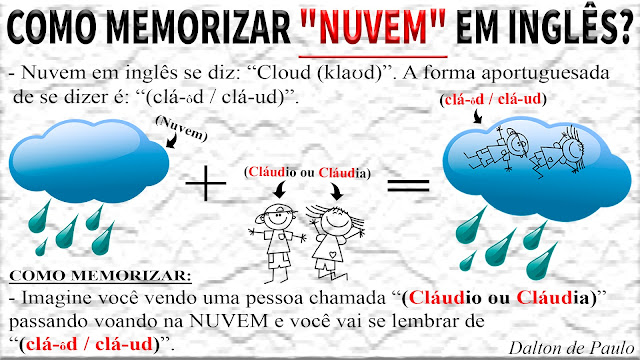 NUVEM EM INGLÊS / Como MEMORIZAR NUVEM em inglês / Como se fala nuvem ...