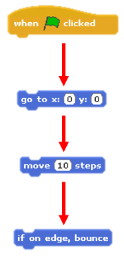 Scratching the Arduino: December 2013