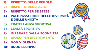 La classe IVB: Il disegno di Iole sul Fair Play