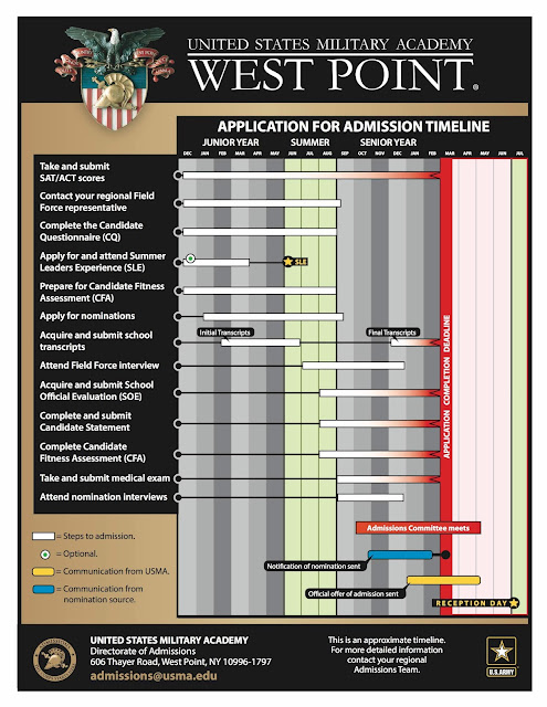 How to Get Into a Military Service Academy, by Michael Dobson: West ...