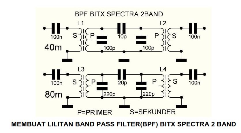LILITAN ( INDUCTOR) PADA EXITER BITX SPECTRA DUAL BAND ~ YC3LVX