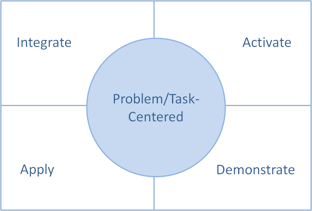 Reflections on Learning Success: The 5 Most Fundamental Strategies for ...