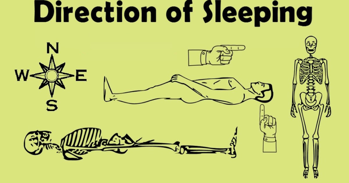 Sanatangyaan: Science and Significance Of Direction of Sleep As Per ...