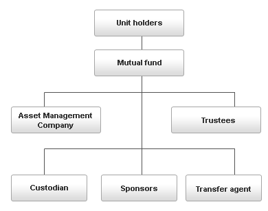 FUNDA of FUNDS: Mutual Fund: An Introduction