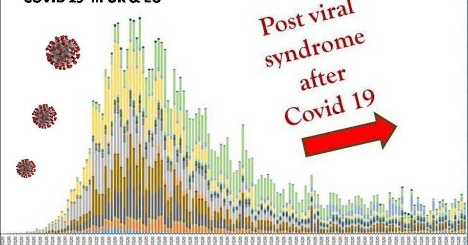 Chinese Medicine Forum: Post-viral syndrome after COVID 19 and its TCM ...