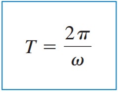 Sinusoidal Waveform Basic Theory of AC Circuit | Wira Electrical