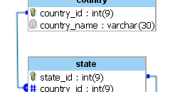 Dynamic Dependent Select Box using CodeIgniter, AJAX & jQuery | Guide ...
