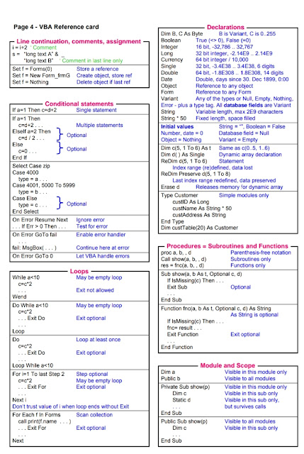 VBA Reference Card 2020[Free PDF file] - KING OF EXCEL