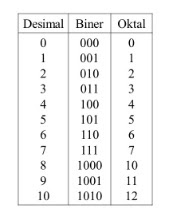 Sistm Bilangan Oktal ~ BLOG SPOT BELAJAR