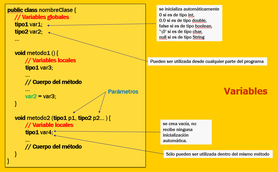 Josel Toro: ¿Qué son las variables locales y globales?