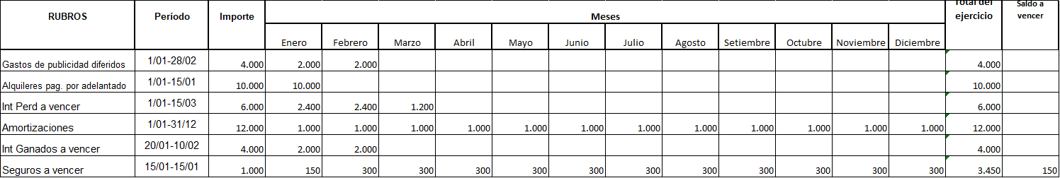 Contabilidad básica 3°: U2 Ejercicio Práctico sobre Balance Mensual de ...