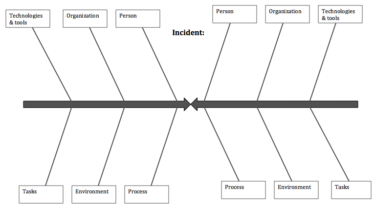 ISO 22000 Resource Center: ISO 31010:2011 Risk Assessment Techniques – II