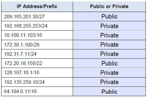 CISCO{KSN}: Analyzing of the Routing Table