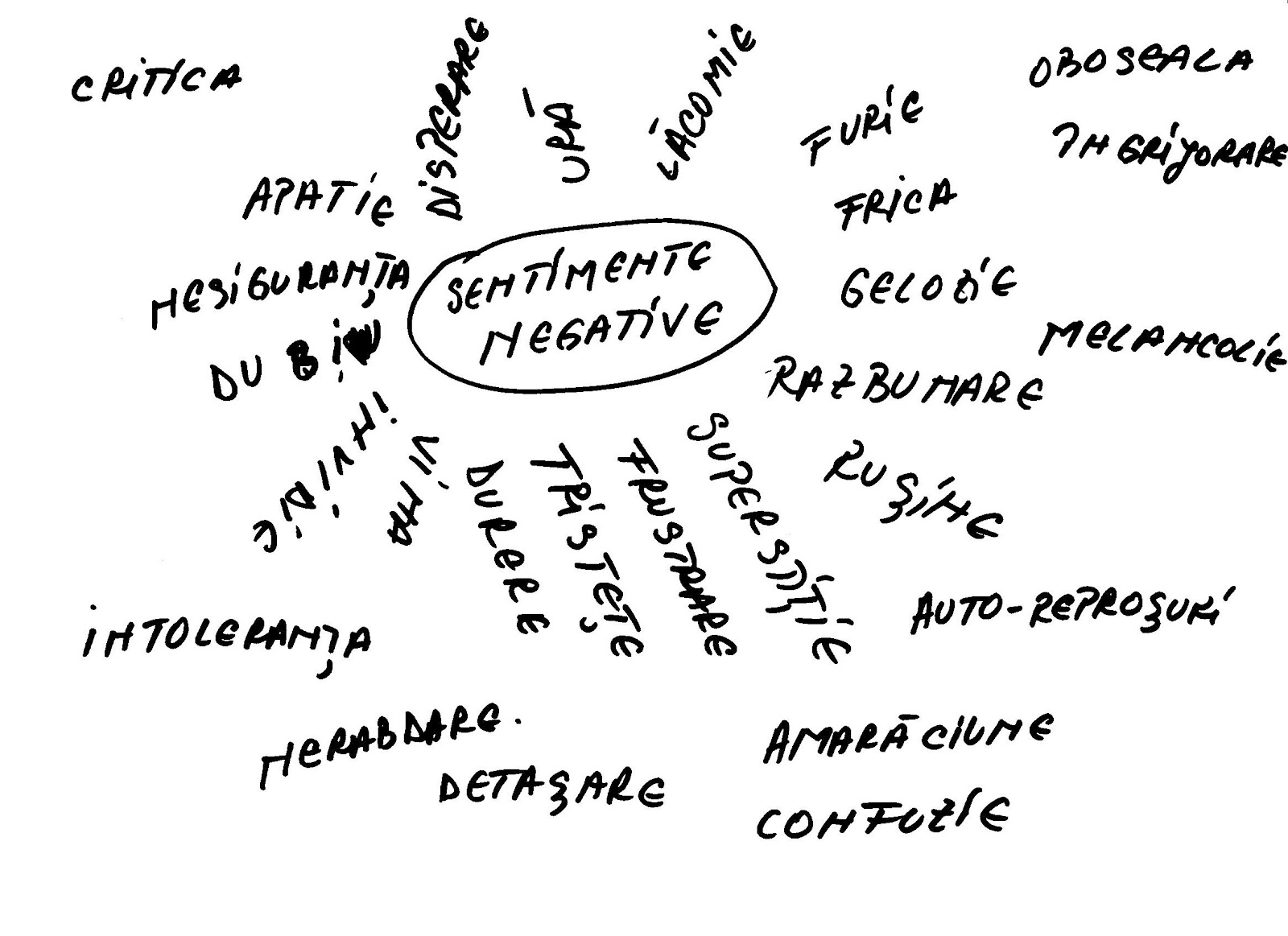 Blog de dezvoltare personală și psihologie: Tine cont de emotiile tale!
