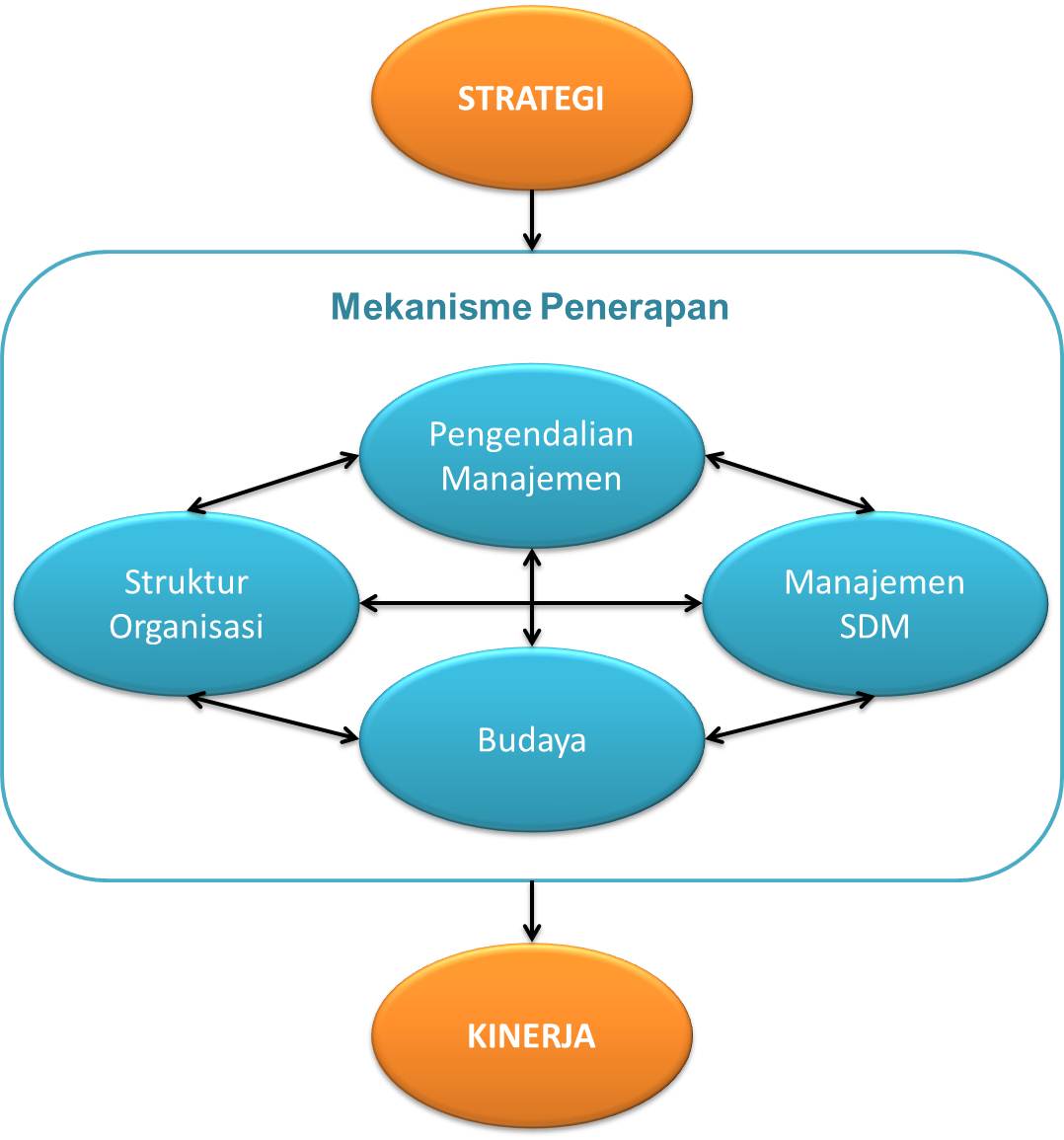 Kompre Akuntansi: Perangkat Penerapan Strategi