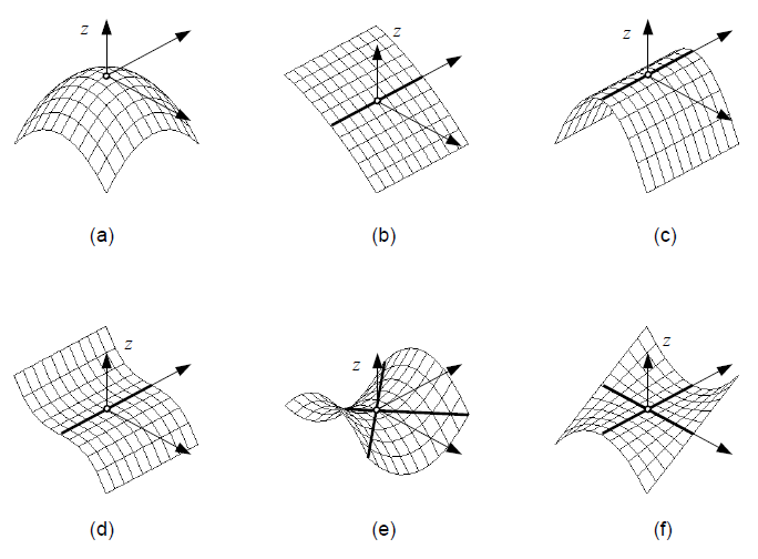 Thesis: Analogy between Equilibrium of Structures and Compatibility of ...