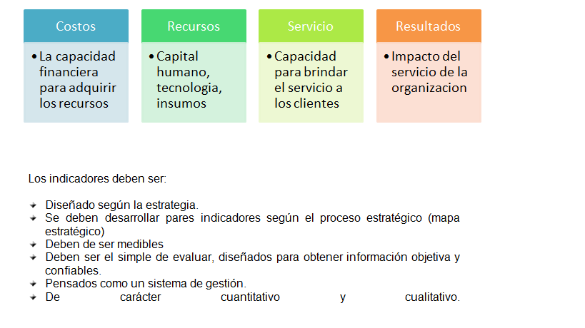 Indicadores De Evaluaci N Ejemplos