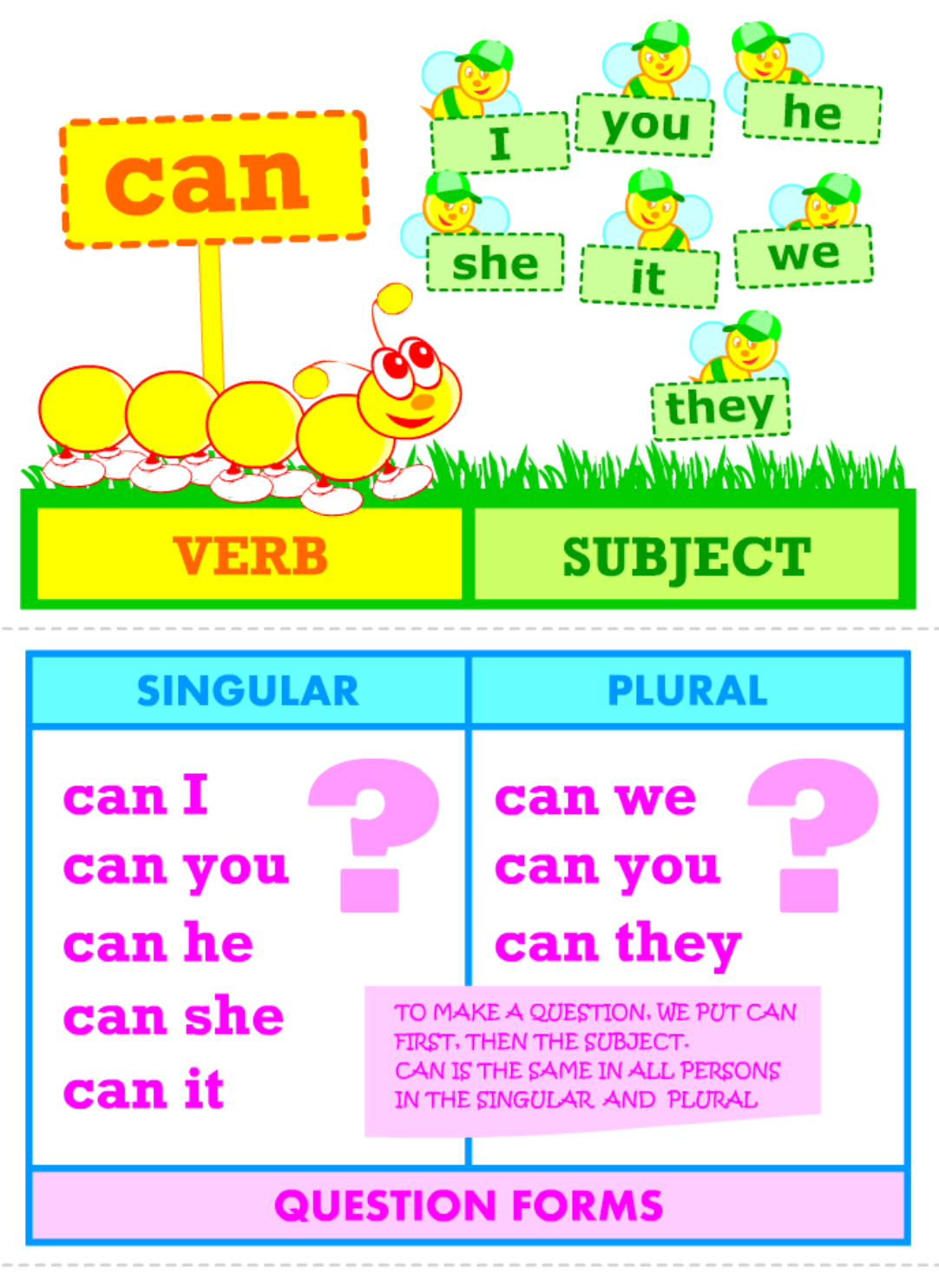 The English Learning Box: Modal verb - Can