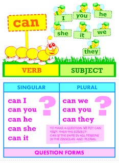 The English Learning Box: Modal verb - Can