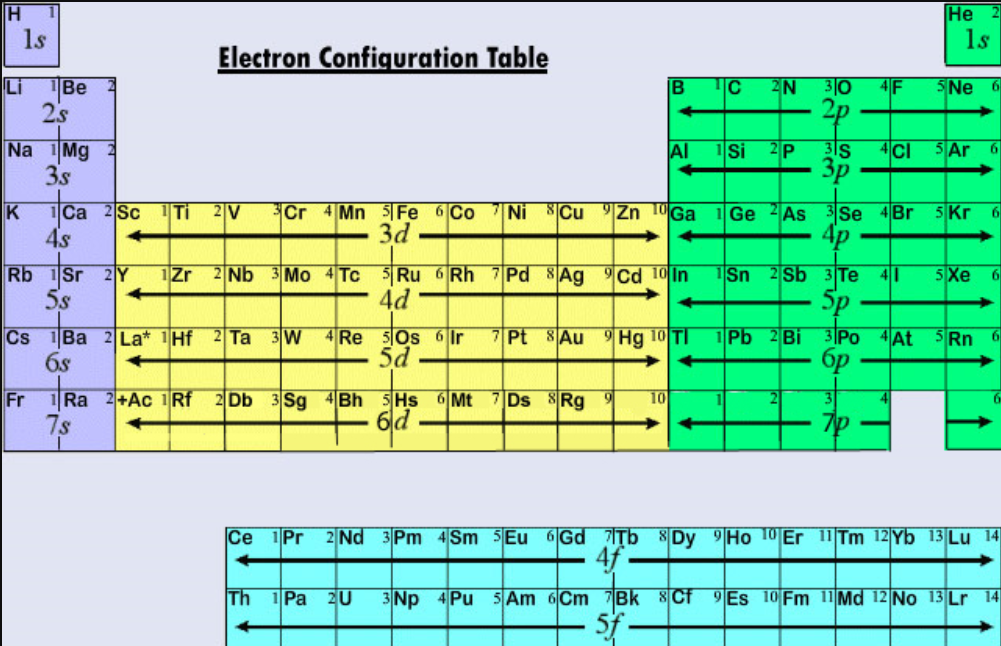 Valency Of Sodium How Many Valence Electrons Does Sodium Na Have 