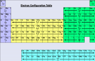 How Many Valence Electrons Does Neon (Ne) Have? [Valency of Ne]