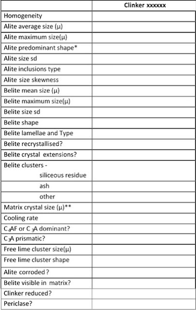 Arthur Harrisson - Clinker Microscopy