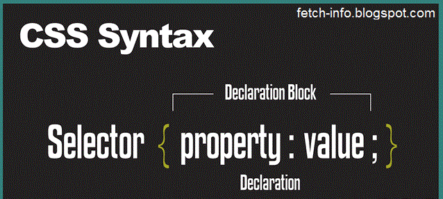 Css Syntax 9822