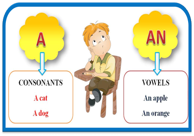 Indefinite Articles - A, An ~ Learn English with Robert