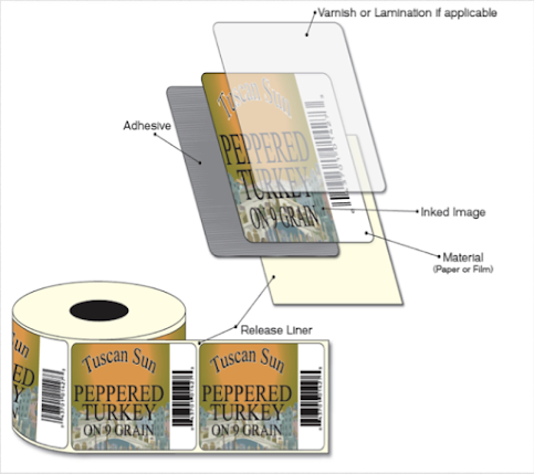 Bundling Concepts: Topcoat for product labels: laminate vs. Varnish