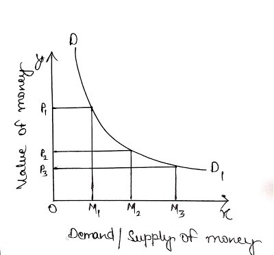 Quantity theory of money equation in economics - Economicstool