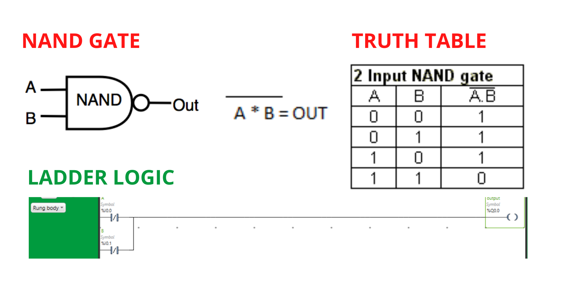 LOGIC GATE WITH LADDER DIAGRAM
