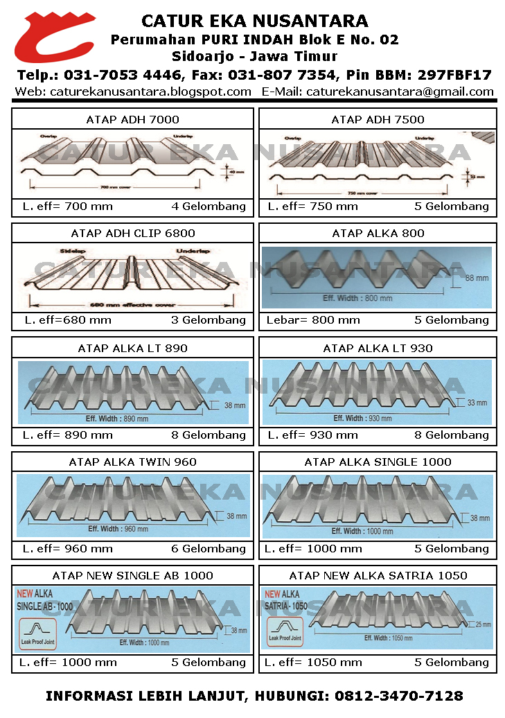 115 | www.segienambangunan.com ATAP SPANDEK TRIMDEK | TRIMDEK | KLIPLOK ...