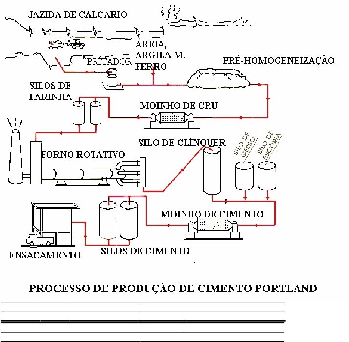 CIMENTO | Engenharia Civil para Estudantes