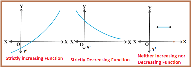 Application of Derivatives Class XII Chapter 6