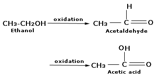 Oxidation of alcohol | Mastering Chemistry Help