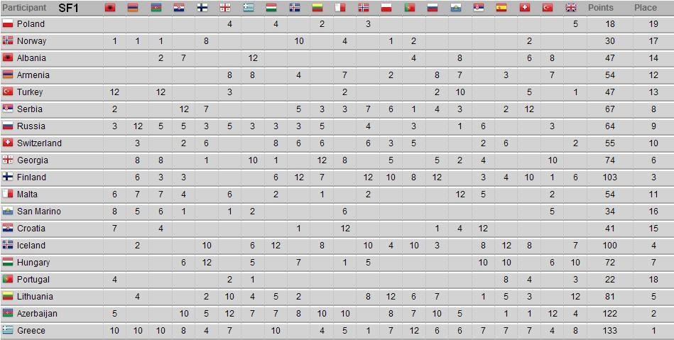 The ilustrated beginner's guide to Eurovision voting : r/europe