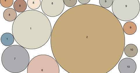 Shawkl Designs: Going Around in Circles...