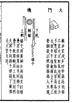 Weatherproofed arquebuses of the Ming Dynasty | Great Ming Military