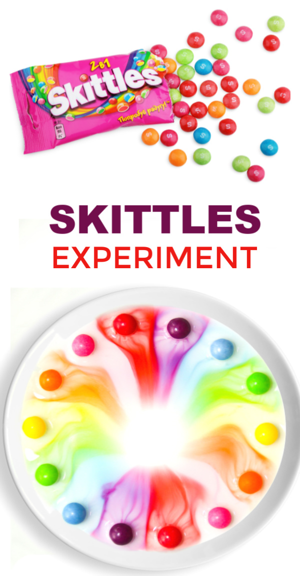 Skittles Rainbow Experiment