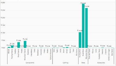 Power BI - the powerful BI: Heat Map visual with Power BI