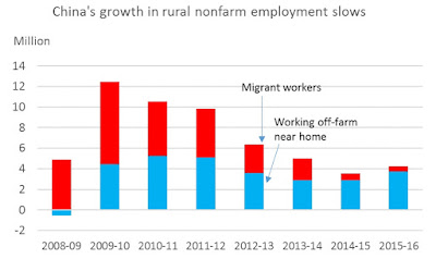 Dim Sums: Rural China Economics and Policy: Migrant Survey: Chinese Job ...