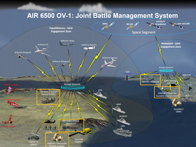 DEFENSE STUDIES: Defence Announced Finalists for AIR 6500 Project