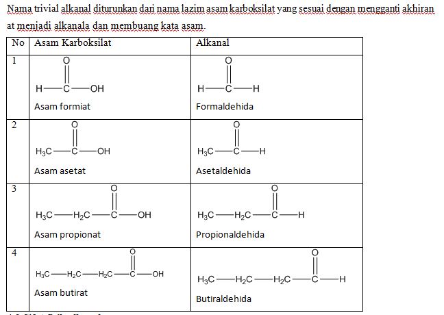 Kelas 12 IPS 1, Alkanal atau Aldehid