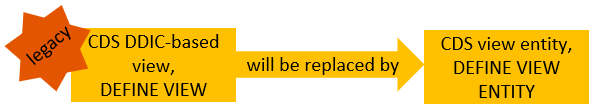SAP ABAP Central: A new generation of CDS views: how to migrate your ...