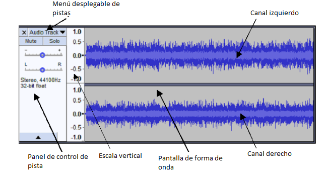Reconociendo la interfaz de Audacity 2.3.0