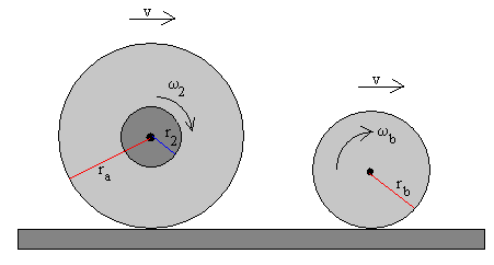Física Matemática: Movimiento Rotatorio