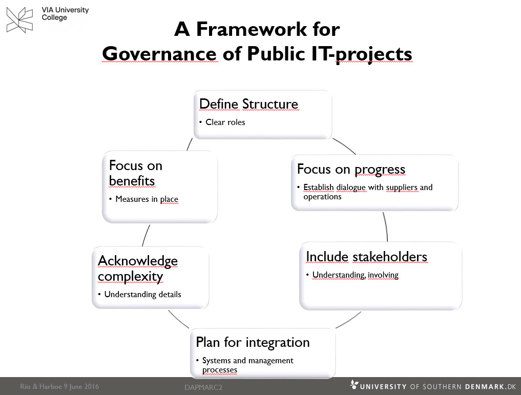 Ny viden om projektledelse: IT-projekter - forbedring i styregruppearejdet