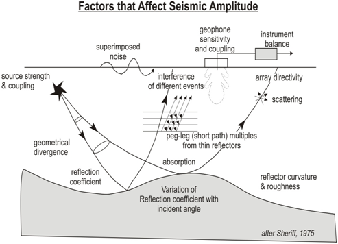 Geophysicist dari Serambi Mekah: Tahap Pengolahan Data Seismik 2D ...