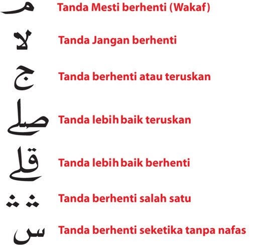 Tanda Waqaf dalam Al Quran dan Artinya, Muslim Wajib Tahu | Blog'e Aji ...