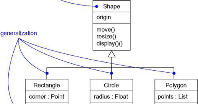 Magic Of Tutorial: Class Diagram for Software Design